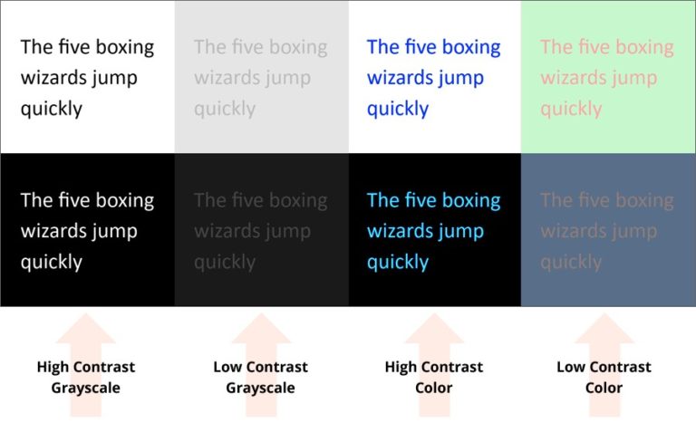 Color Contrast - Accessibility by Design
